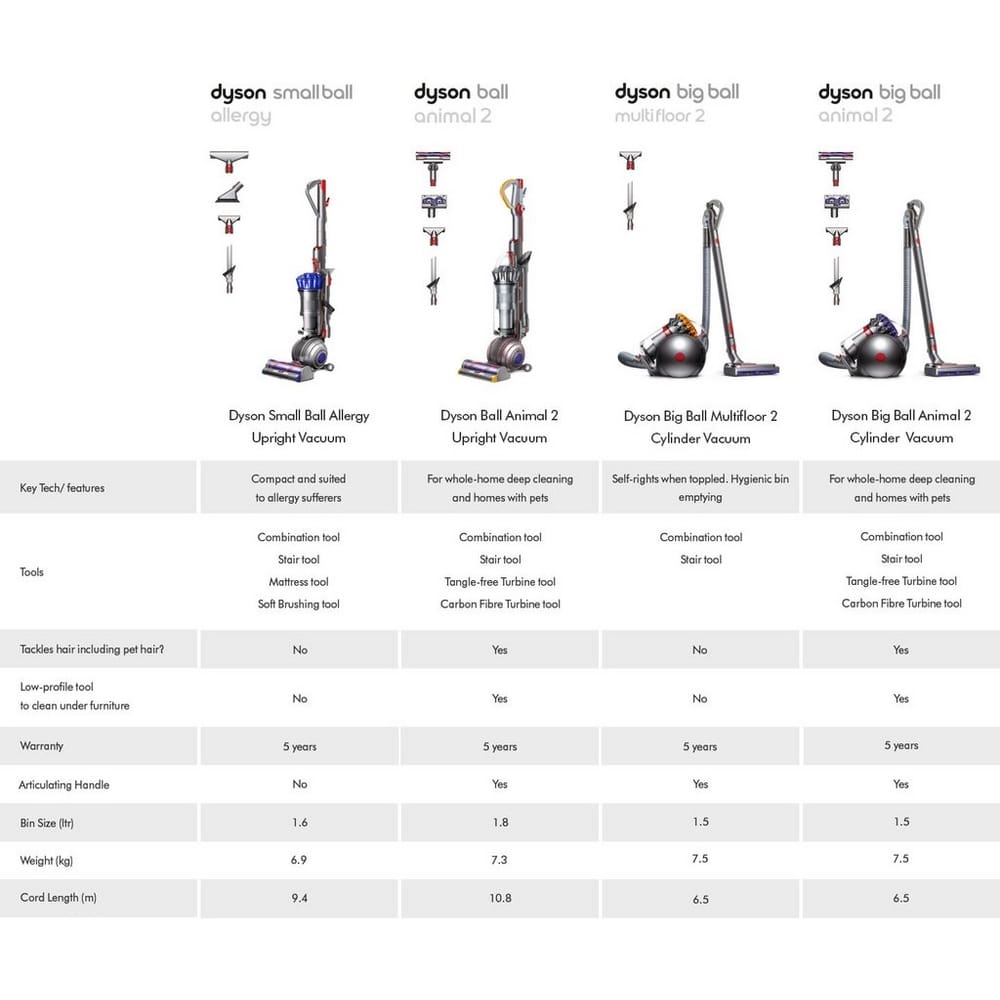 Dyson Big Ball Animal Vacuum Cleaner : Tackle Pet Hair with Ease