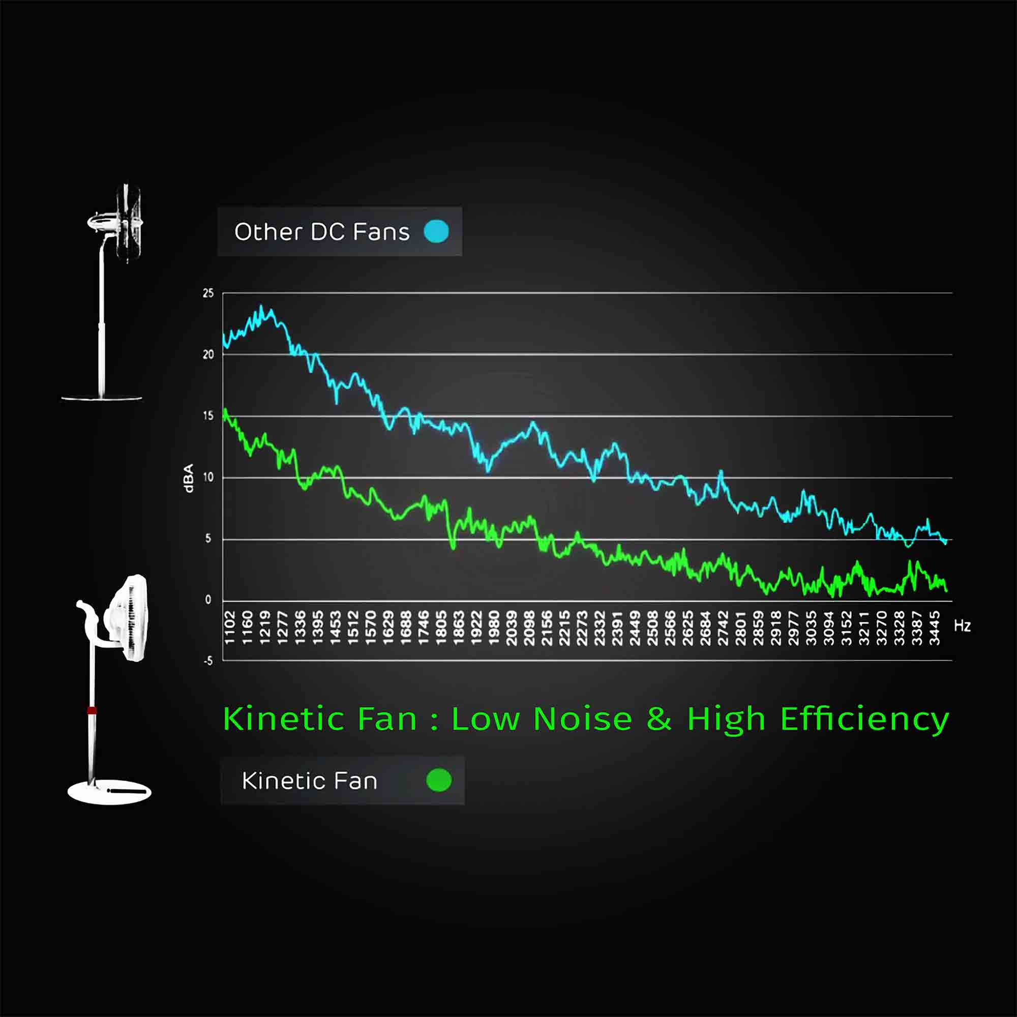 EcoAir Kinetic DC Fan: Eco-Friendly Design with Power
